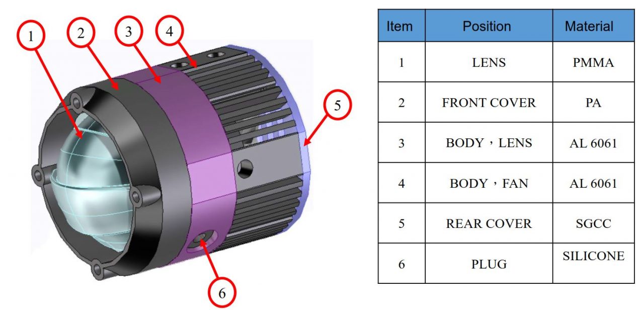 F01-Plus LED headlight bulbs — Light Collection