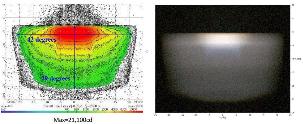 F01-Plus LED headlight bulbs — Light Collection
